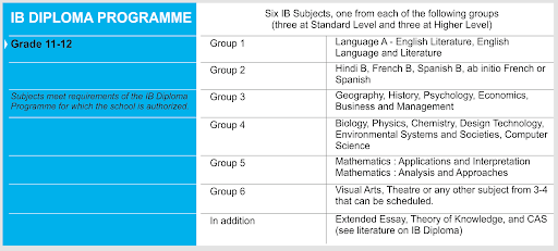 IB Diploma School In Juhu Mumbai | Best IB Diploma Schools | École ...